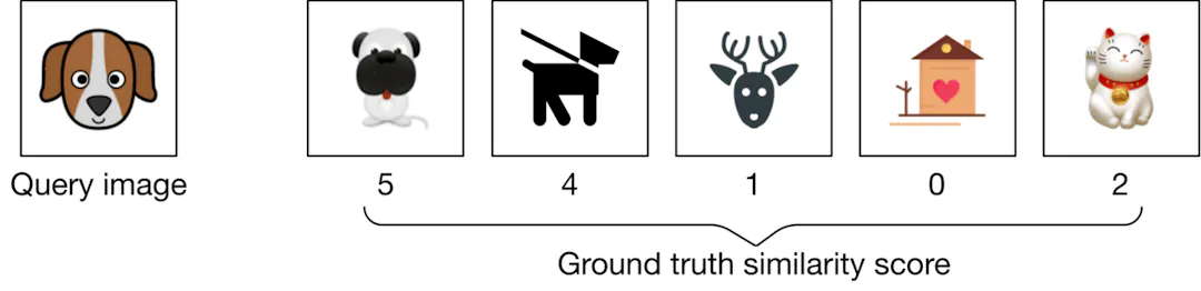 Visual search system