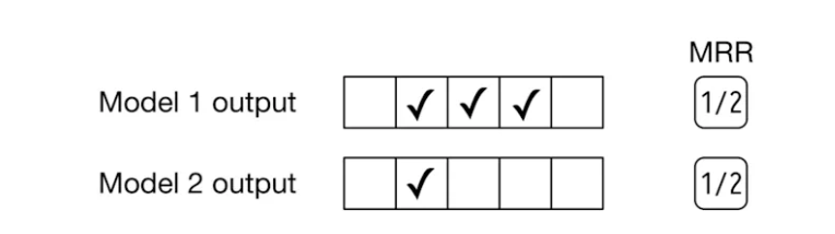 Visual search system