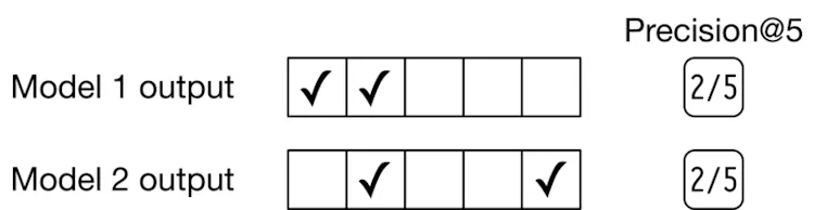 Visual search system